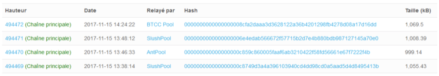 ﻿Blockchain: les applications possibles – Cabinet alenium consultants