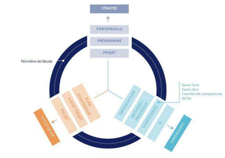 Organisation projet - cabinet conseil en management Alenium consultants