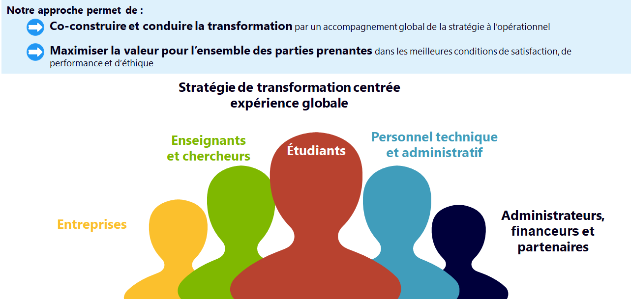 La transformation par l’expérience globale : une nouvelle vision pour ...