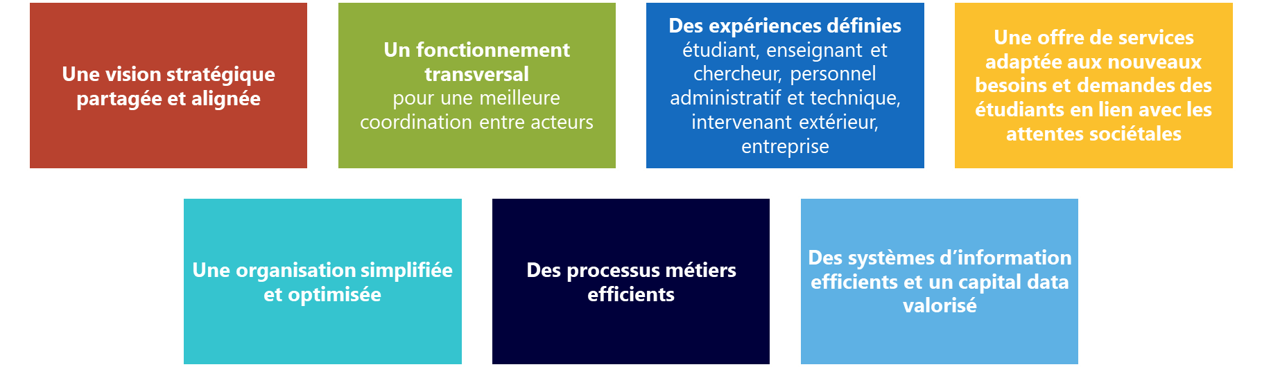 La transformation par l’expérience globale : une nouvelle vision pour ...