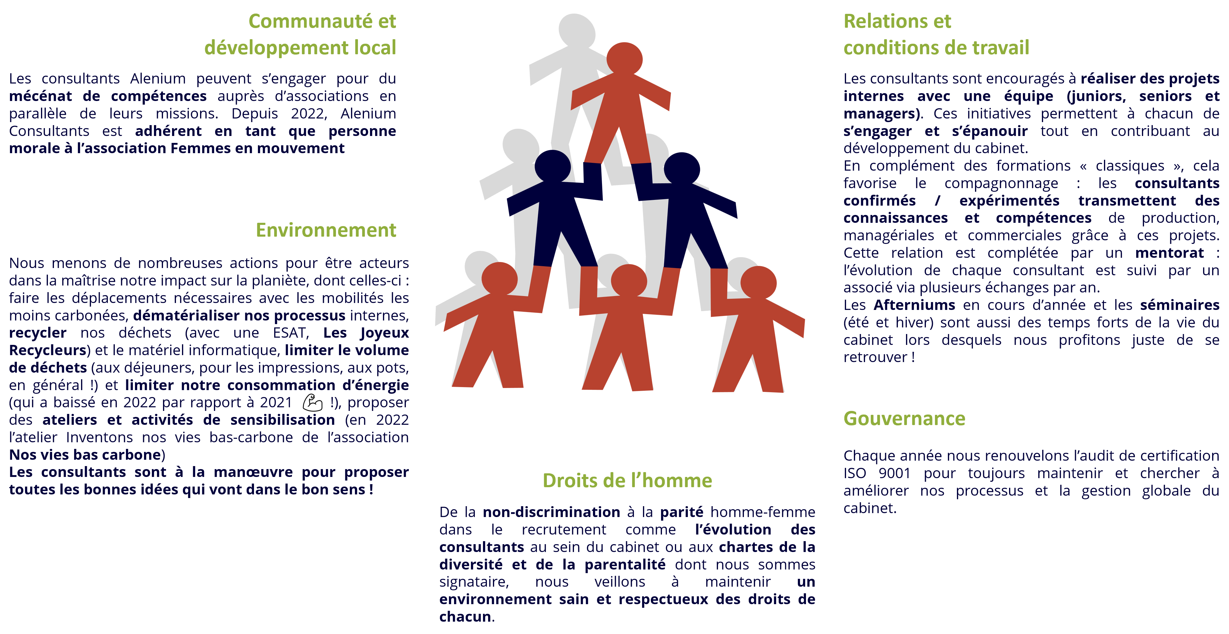 Lab Alenium – Un mois responsable : focus sur la RSE